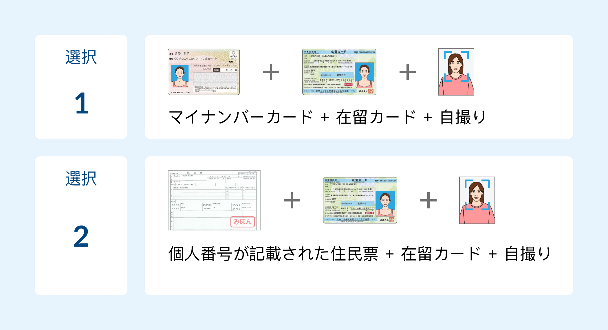 海外送金個人口座の開設方法 - Curfex